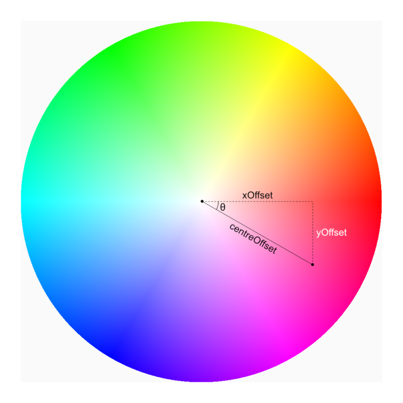 Colour Wheel – Part 1 - Styling Android